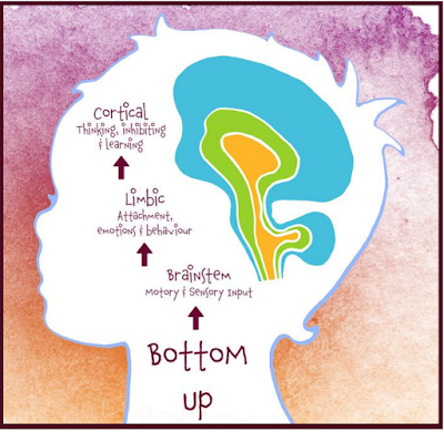 CAOT-BC: Resource for your Practice: Beacon House Pediatric Resources