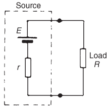 Electrical Engineering Education: Network Theorems