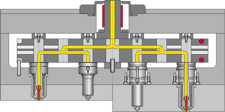 Learning By Kruno: แม่พิมพ์พลาสติกแบบ HOT RUNNER