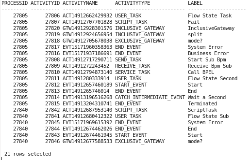 Confessions Of A Software Developer Oracle Bpm 12c Browsing The Soainfra
