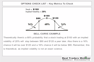 Day Trading With TheTrini: Trading Options - Credit Spread Option ...