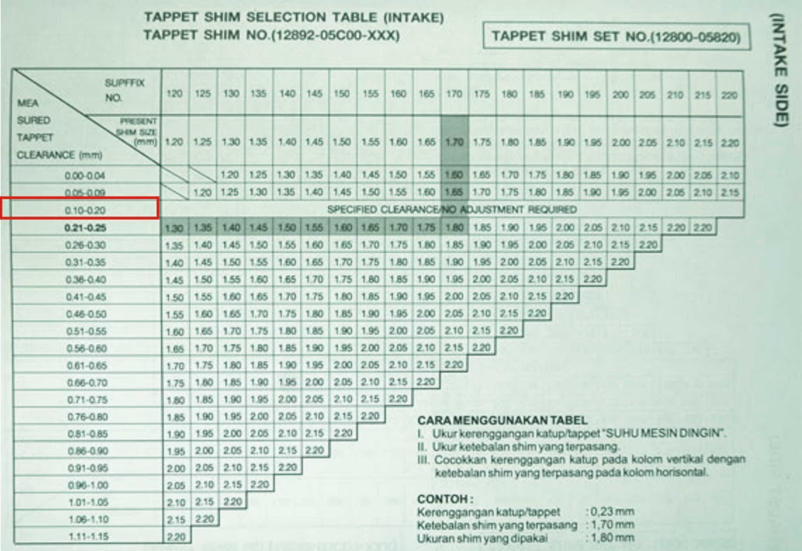 Menentukan Tebal Shim dan Celah Klep Satria FU | Serba Serbi Sepeda Motor