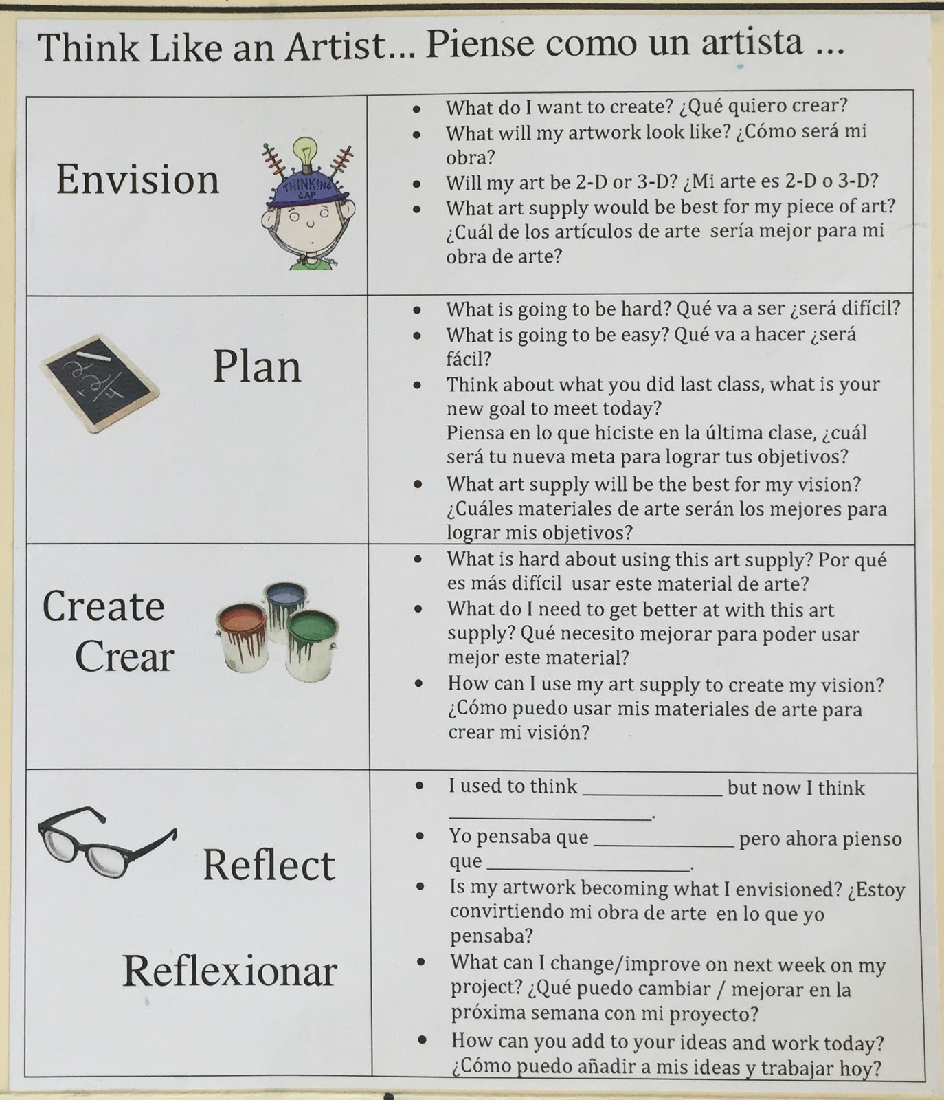 Organized Chaos: An Elementary School Art Room: Full Choice Based: A ...