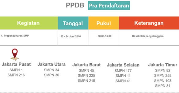 Jadwal PPDB Online SMP Negeri Provinsi DKI Jakarta Tahun Pelajaran 2016 ...
