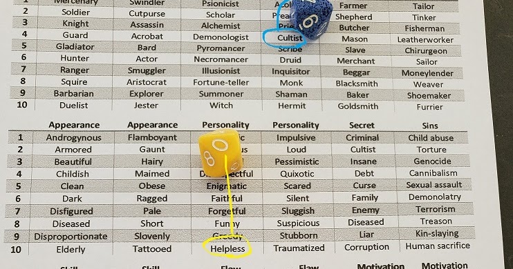 Methods & Madness: DIE DROP UNDEAD (and quick characters)