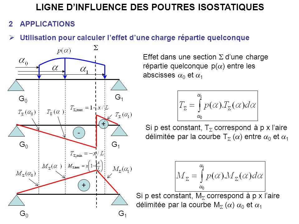 Comment estimer les charges - cours vidéo | Cours génie civil - Outils ...