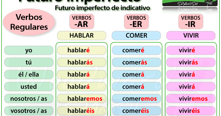 DIARIO DE CLASE: Futuro