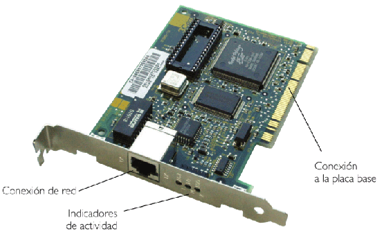 tarjeta de interfaz de red (nic)