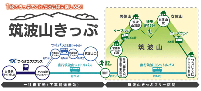 JAPANKURU: #Japan Travel ♪ By Tsukuba Express (TX)! 45-min from ...