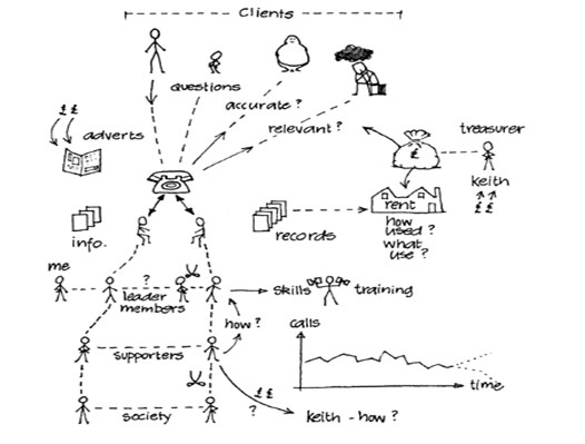 Best Assignment Writing Service: An Assignment on Use Cases Modeling ...