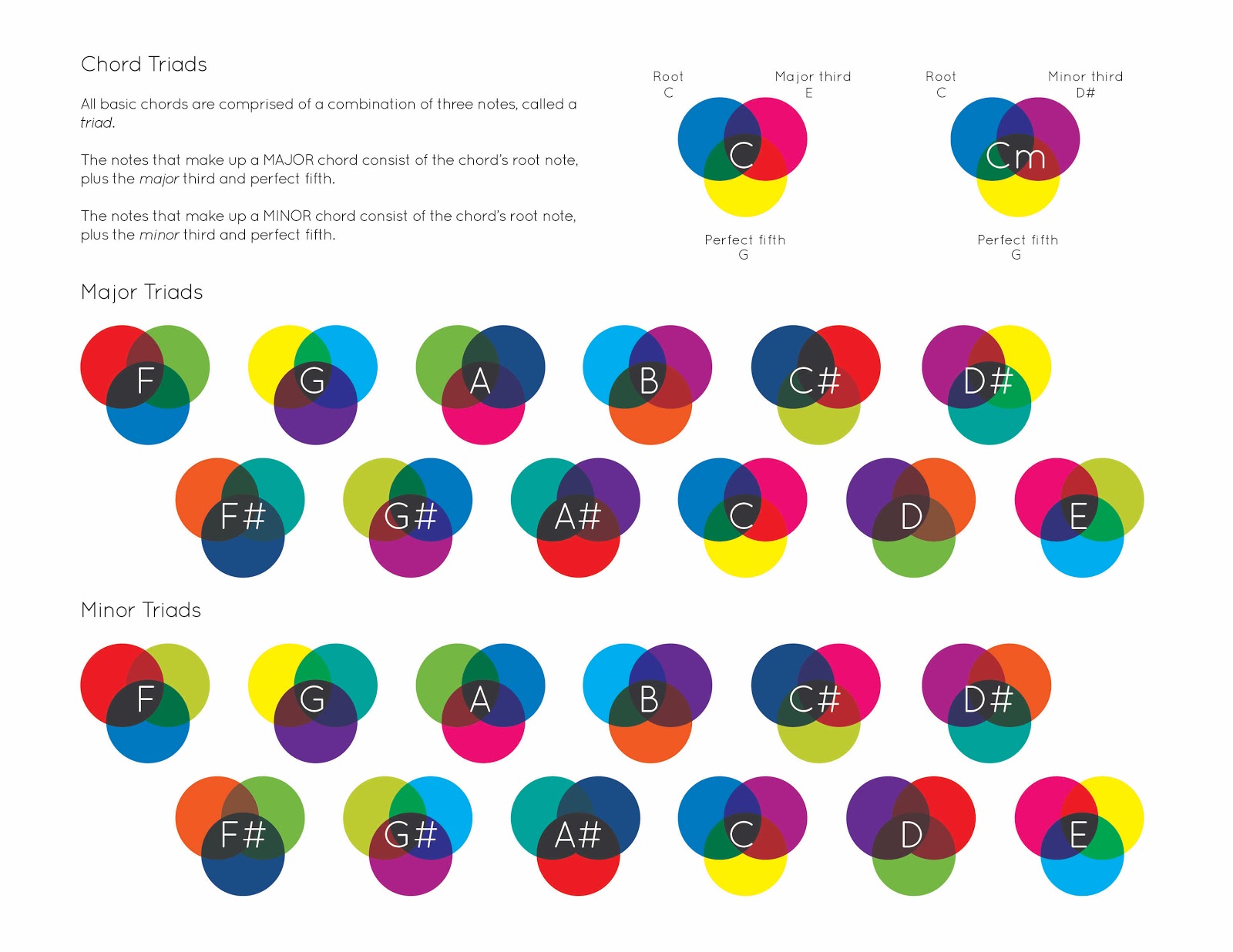 Ian Corrigan is a freelance graphic designer from the Boston area.