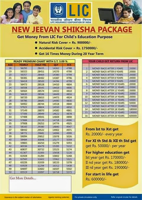 Insurence And Investment In Lic Lic Investment And Insurance