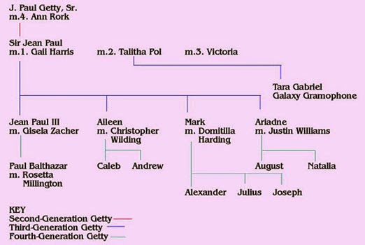 Twilight Language: A Getty Dies in the Hollywood Hills, near Mulholland ...