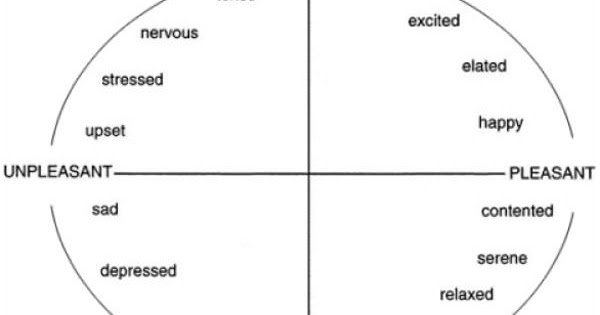 Print in the Communication Ecology: Njournal Notes 18. Mulling Emotion ...