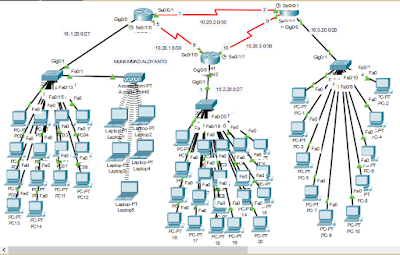 Studi Kasus Skema Jaringan Perusahan Cisco Administrasi Jaringan ...