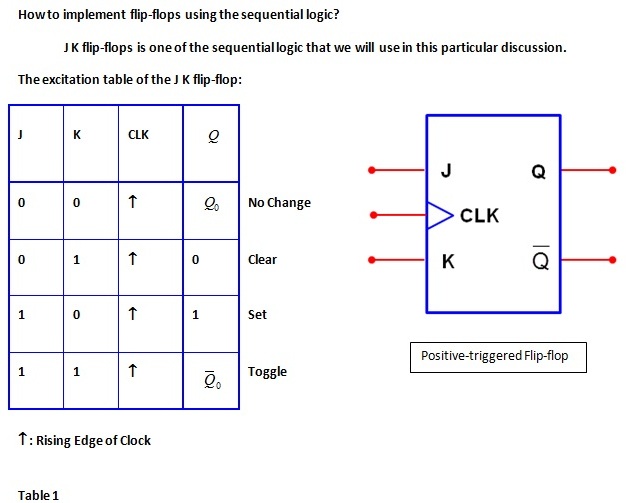 Logic Circuits and switching Theory