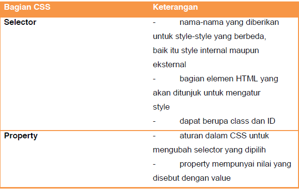 Bagian- bagian utama dari sebuah CSS | komputer teknologi