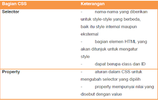 Bagian- bagian utama dari sebuah CSS | komputer teknologi