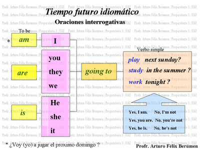 English 4 everyone 2016: Idiomatic Future (going to)