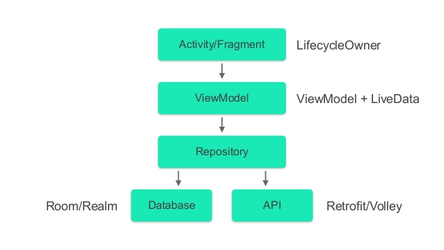 Volley vs Retrofit: 2018