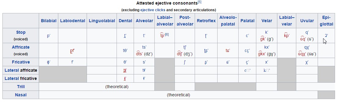 Phonology Chapter 3 - English Education
