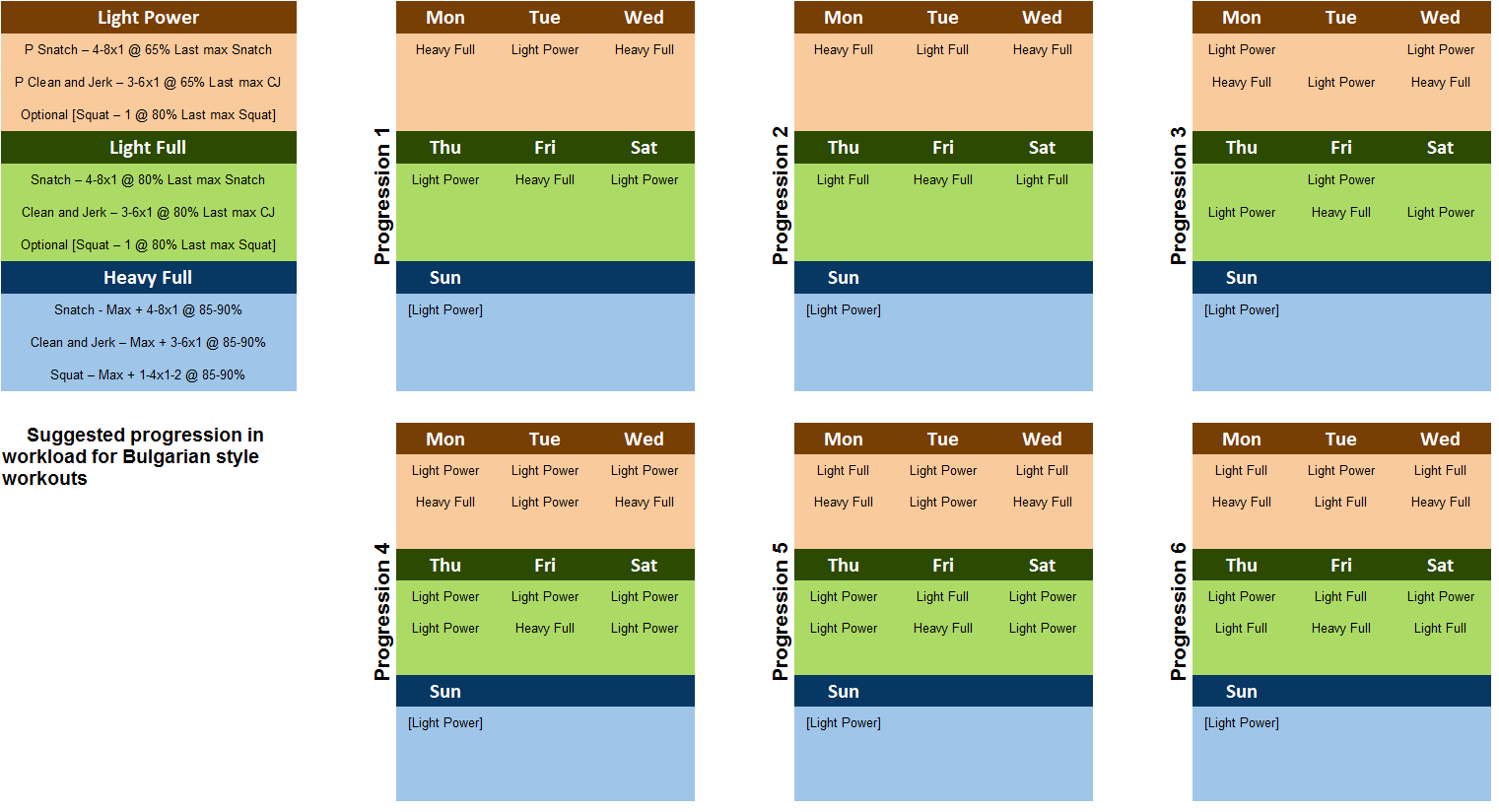 CHINA #1: The Bulgarian System