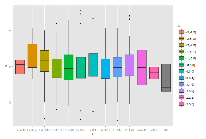 Nube de datos: ¿Cómo crear en R diagramas de caja agrupando los valores ...