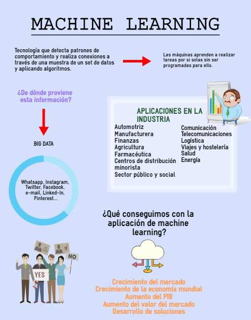 Sistemas de informacion empresariales: MACHINE LEARNING Y SUS APLICACIONES