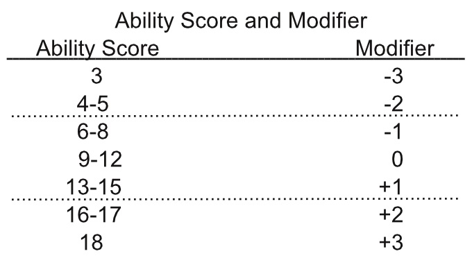 nerdwerds: OSRenstein: how to make a character