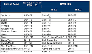 onlineschool: Keyboard Shortcuts for Windows XP