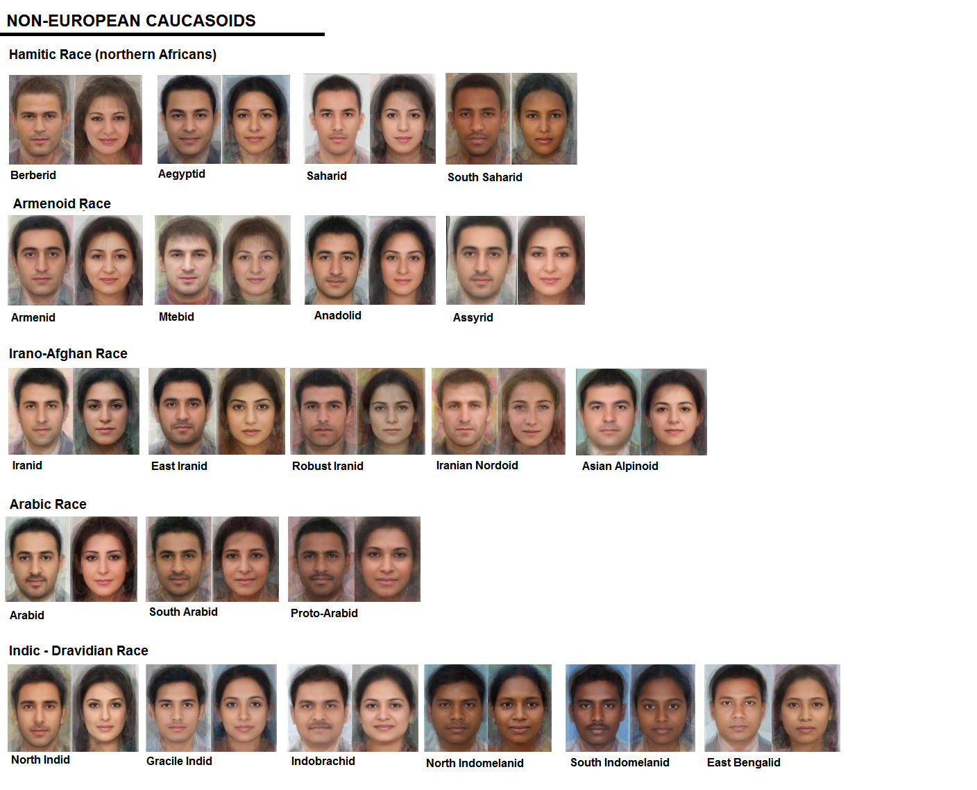 ΦΥΛΕΤΙΚΑ: Οι φαινότυποι του ανθρώπινου είδους