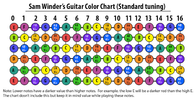 Sam Winder: Color Music Charts