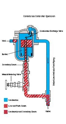 AN INTRODUCTION TO STEAM TRACING