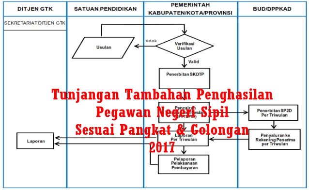 Besaran Tunjangan Tambahan TPP yang akan diraih PNS 2017!! Sesuai ...