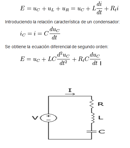 Temas de Física : CIRCUITOS RLC