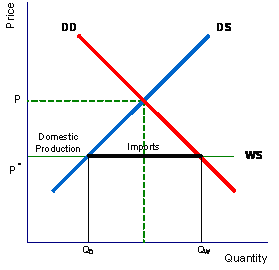Linkers Egypt: Tariffs Explained With Examples Why Tariffs Raise Prices