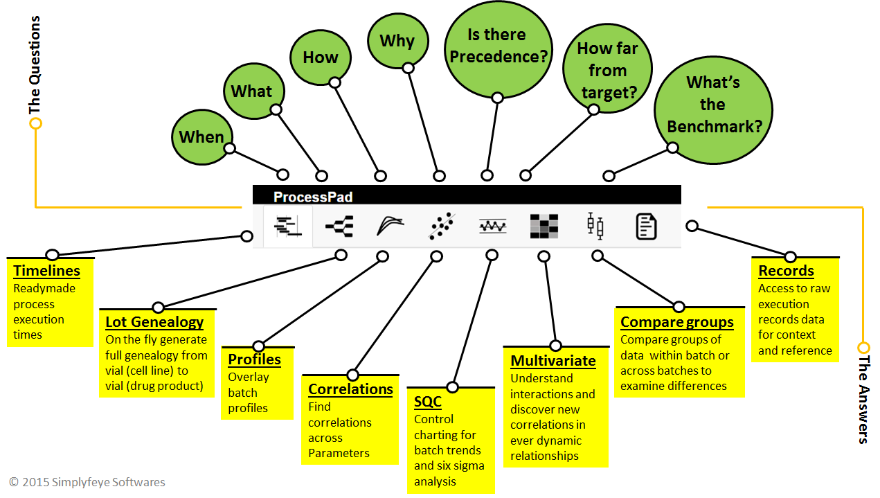 Simplyfeye Official Blog: Non-conformances or Process Discrepancies ...