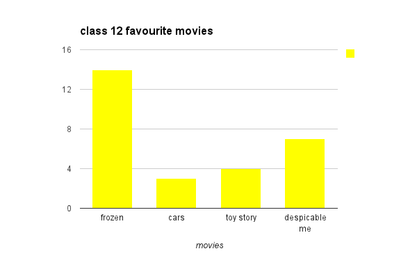 Ioane: Movie Graph