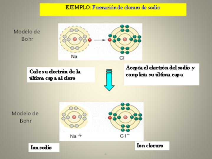 química II : LECTURA #5 PROPIEDADES DE LOS COMPUESTOS IONICOS