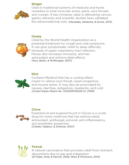 Lola Remedios Food Supplement Product Review