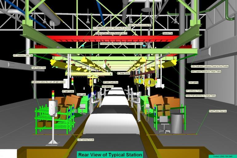 Pelaksanaan Desain Engineering - Dunia Sipil