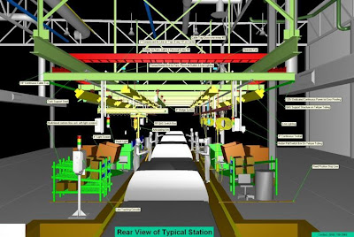 Pelaksanaan Desain Engineering - Dunia Sipil