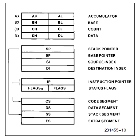 4 Register Organization of 8086 ~ Coding Atharva
