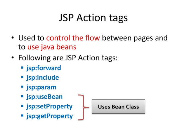 Difference Between Jspinclude And Jspforward Action Example Java67