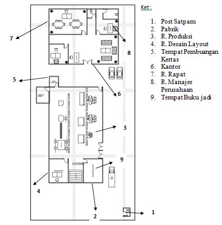 Kumpulan Laporan Kerja Praktek: SISTEM PERUSAHAAN - Sistem Pengendalian ...