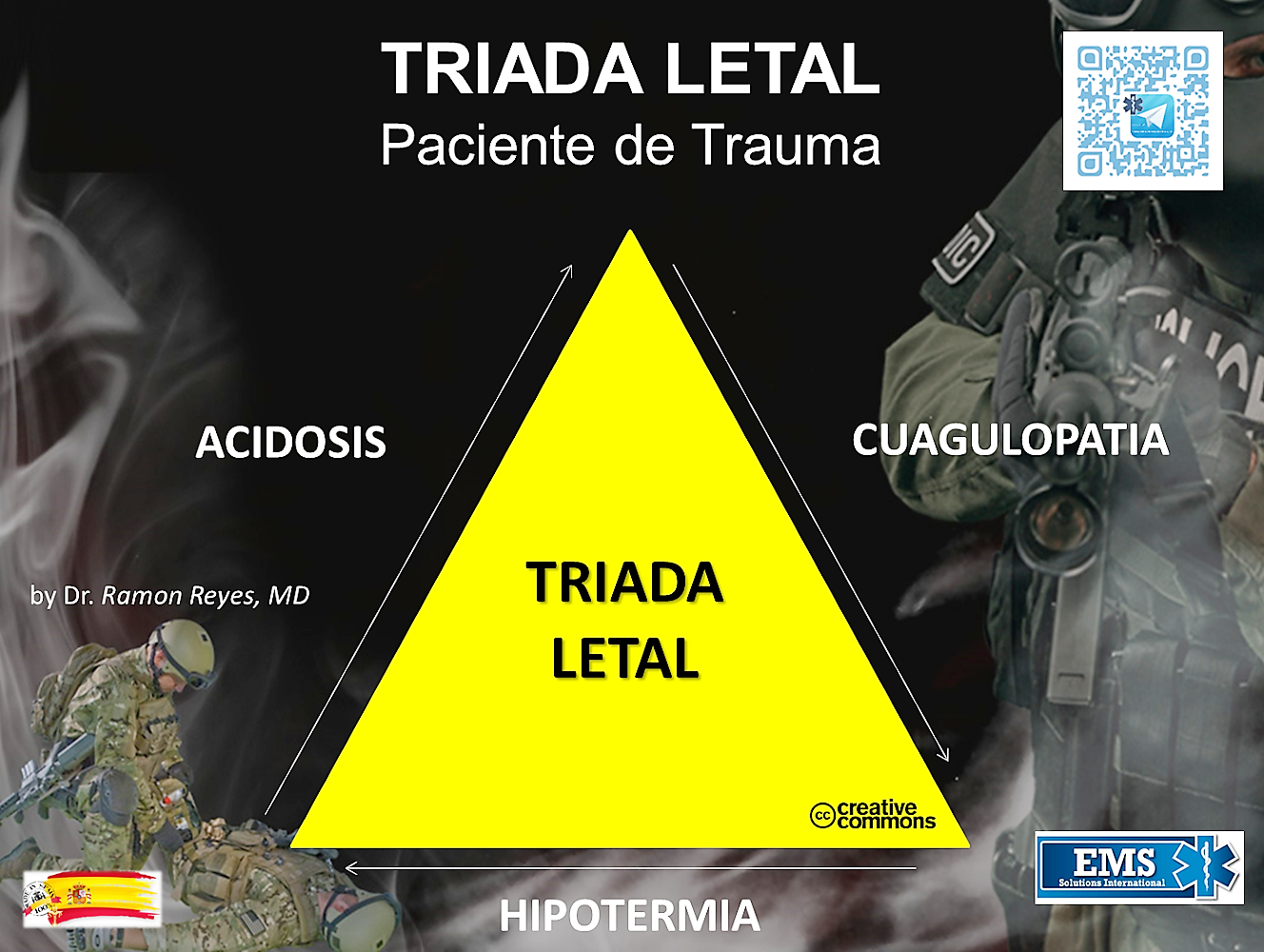 EMS SOLUTIONS INTERNATIONAL by @DrRamonReyesMD marca registrada: Trauma ...