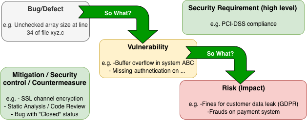 Jira augmented Threat Model, Vulnerability and Risk Management