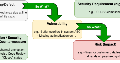 Jira augmented Threat Model, Vulnerability and Risk Management