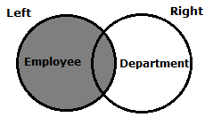 SQL Tutorials: LEFT OUTER JOIN vs RIGHT OUTER JOIN
