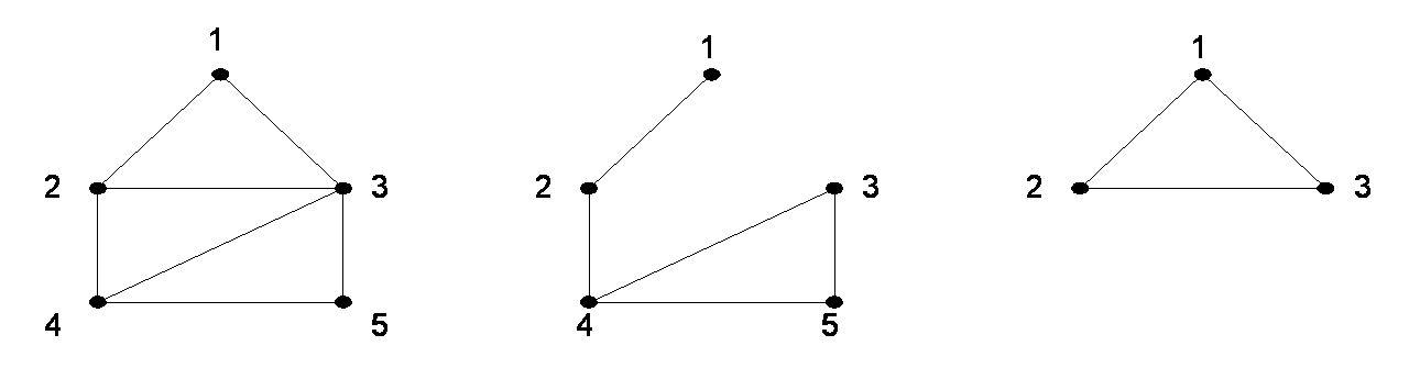 Essa Nirwana: Teori Graph